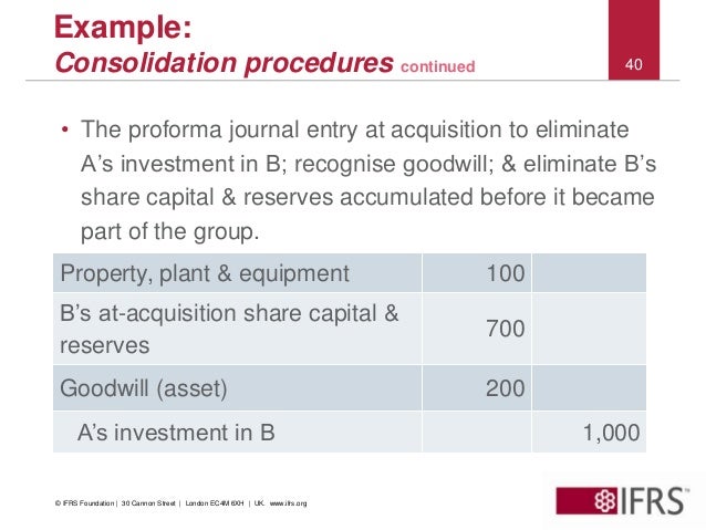 Accounting for Business Combinations and Consolidated Financial State…