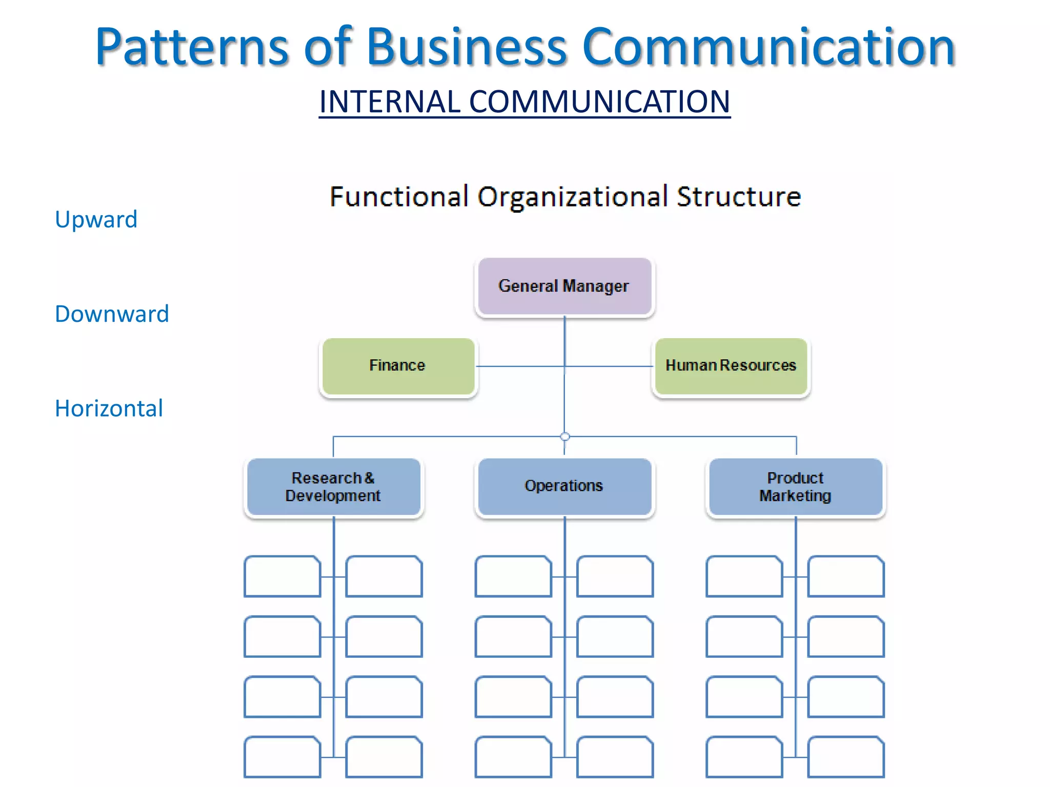 Business Communication | PPTX