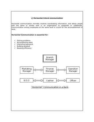 Business communication | DOC