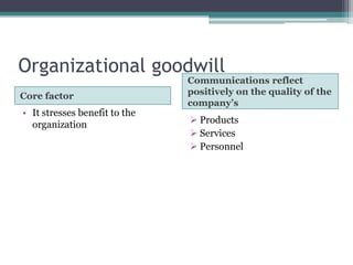 Business communication (Business Communication Foundations) | PPTX