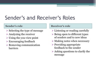 Business communication (Business Communication Foundations) | PPTX