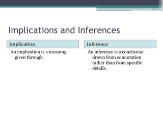 Business communication (Business Communication Foundations) | PPTX