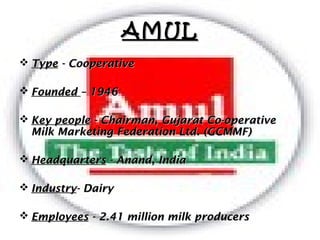(AMUL) | PPT | Agriculture | Industries