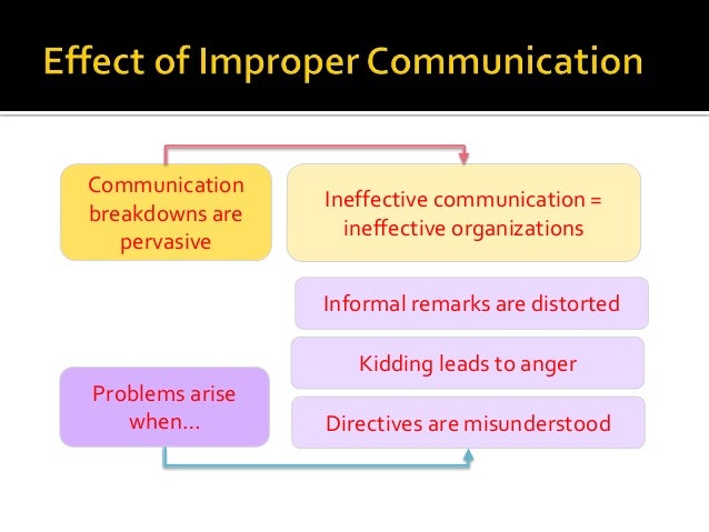 Business communication