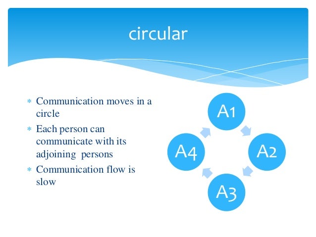 Business communication