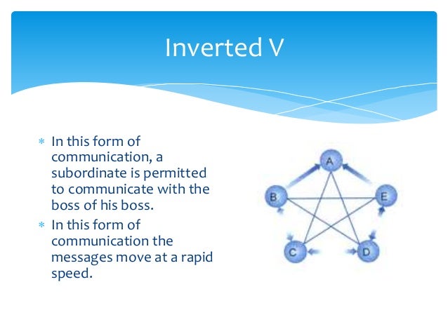 Business communication