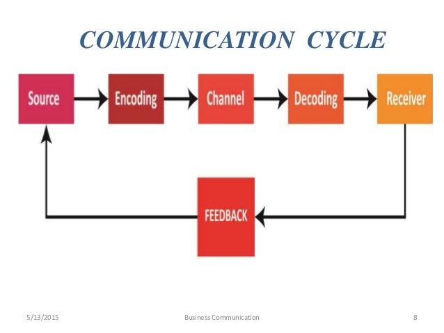 Business communication