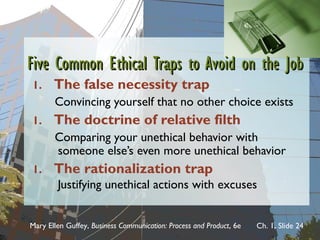 Business communication | PPT