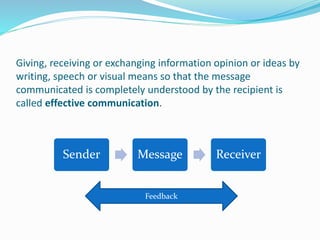 Business communication | PPTX