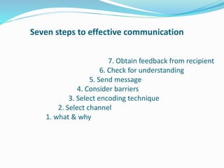 Business communication | PPTX