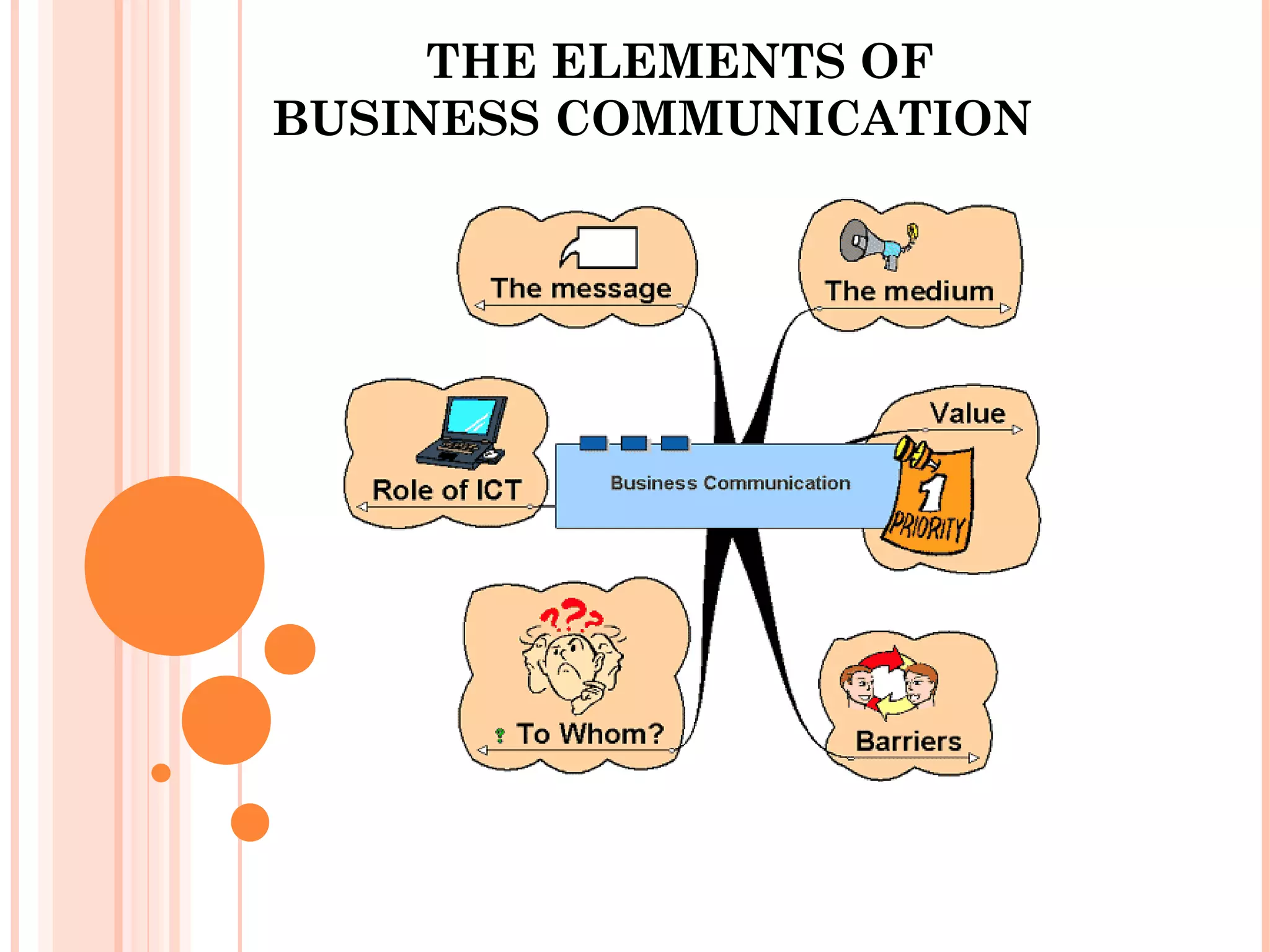 Training on Business communication | PPT
