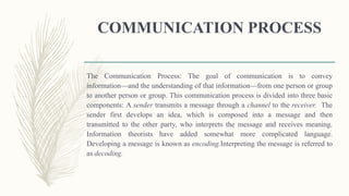 Business communication bba semester 1 notes | PPTX