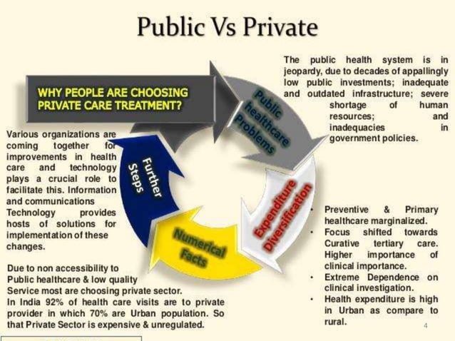Public Healthcare vs Private Healthcare in India A Systematic Review