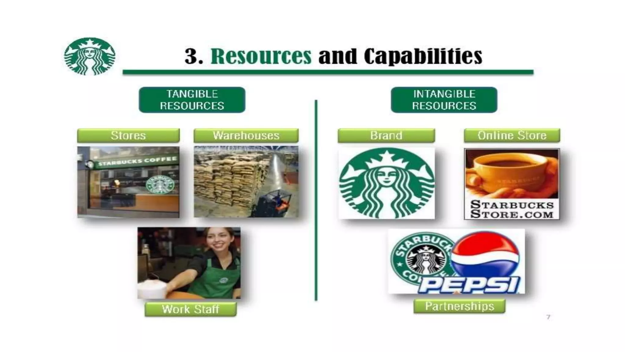 Presentation about Starbucks coffee | PPTX