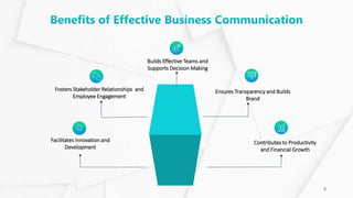 Business Communication | PPT