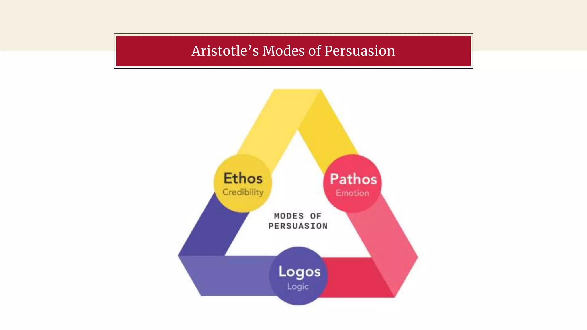 Models of Persuasion | PPT