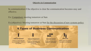 Business Communication.pptx