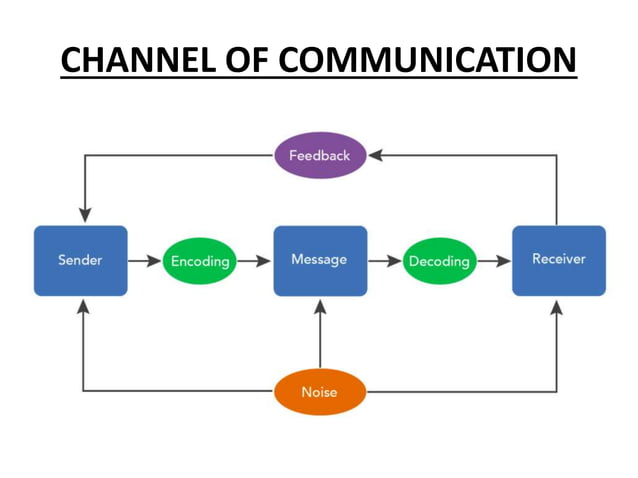Business communication.pptx