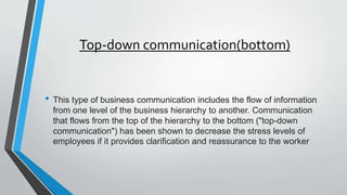 BUSINESS COMMUNICATION.pptx