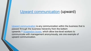 BUSINESS COMMUNICATION.pptx