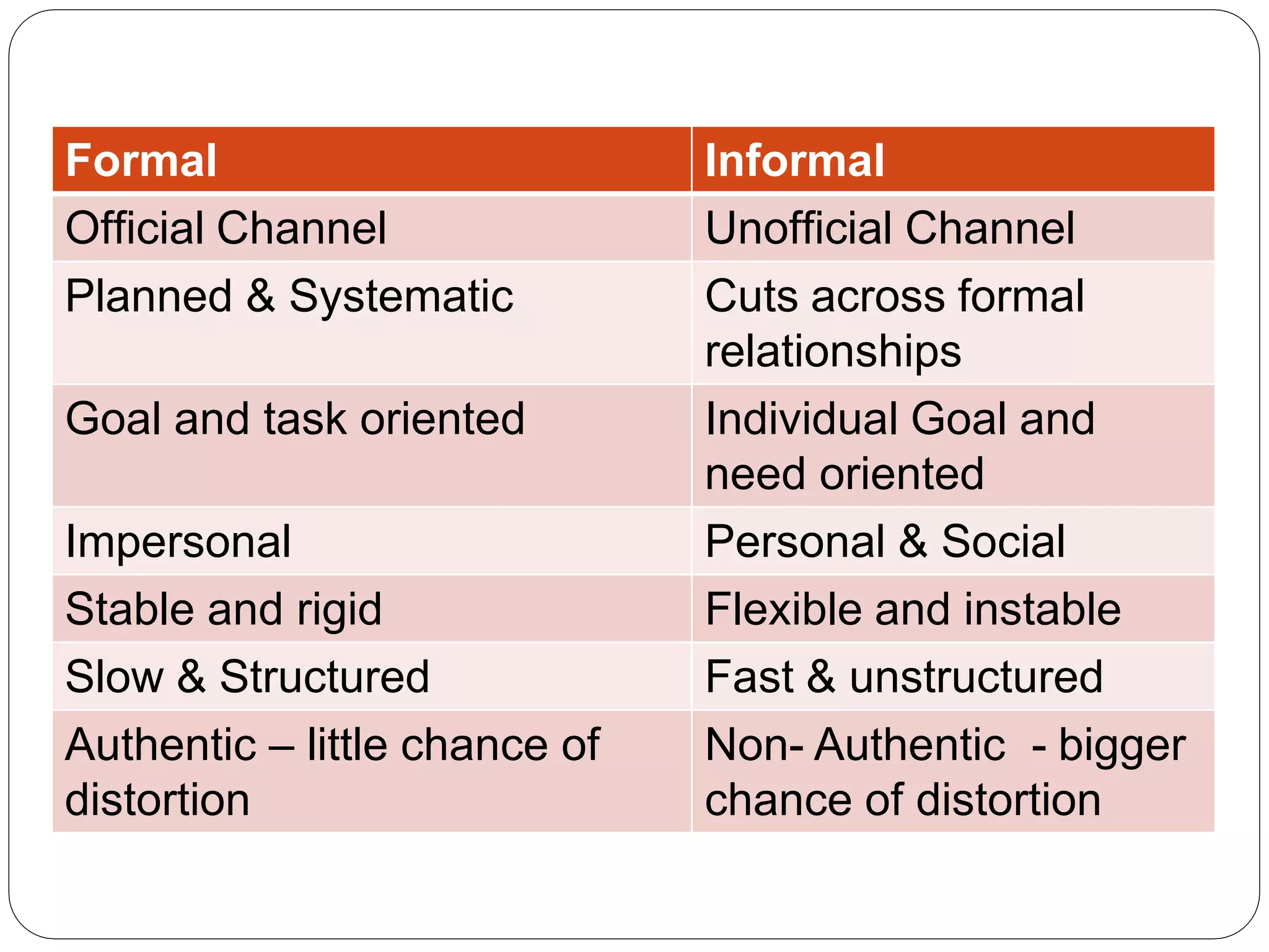 businesscommunication.pptx