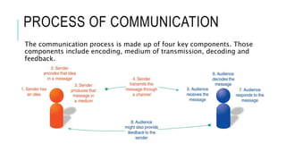 Business Communication.pptx