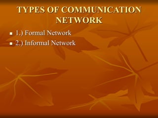Business Communication.ppt