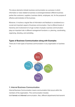 business communication.pdf