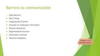 Business communication .pptx