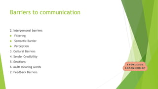 Business communication .pptx