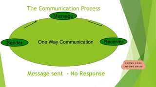 Business communication .pptx