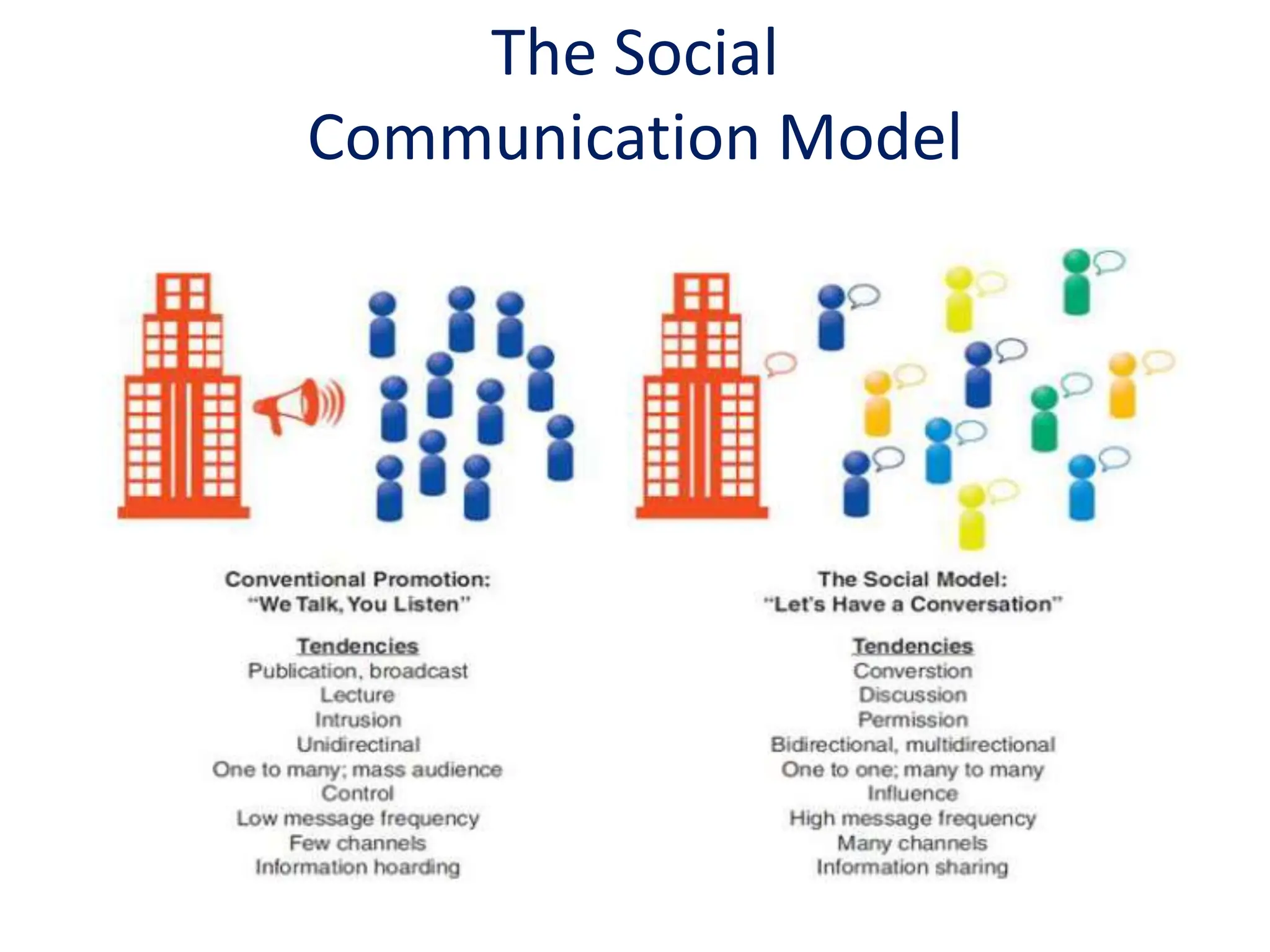 Business Communication.pptx | Free Download