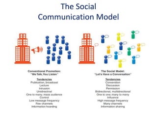 Business Communication.pptx