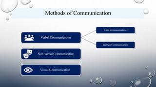 Methods and Modes of Business Communication.pptx