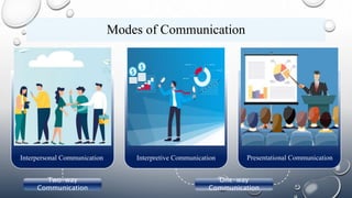 Methods and Modes of Business Communication.pptx
