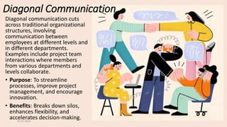 Business Communication for communication in business.pptx