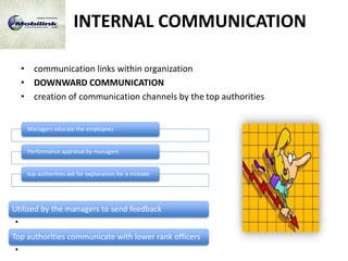 business communication presentation for bussiness students | PPTX