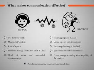 Business communication day 1 | PPT