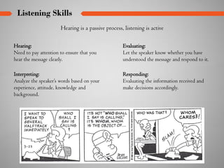 Business communication Day 2 | PDF