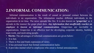 Business communication ppt | PPTX
