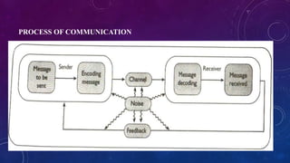 Business communication ppt | PPTX