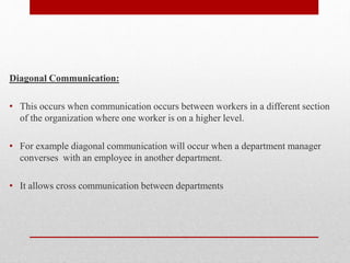 Business communication | PPT