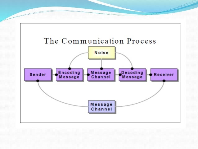 Business communication part 1- Introduction