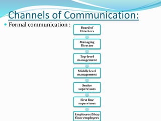 Communication Channels In Business
