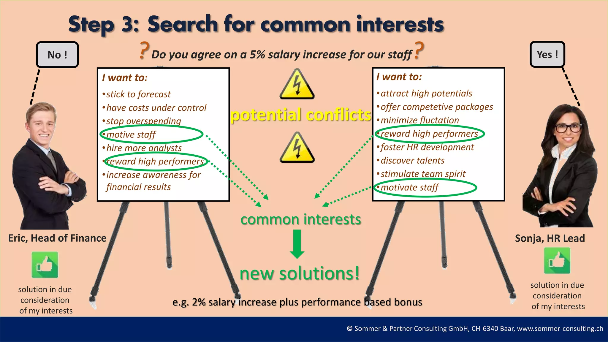 Business communication 5 steps to create mutual understanding | PPTX
