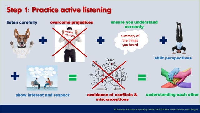 Business communication 5 steps to create mutual understanding | PPTX