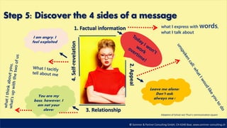 Business communication 5 steps to create mutual understanding | PPTX