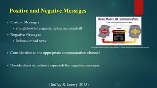 Best Practices in Business Communication | PPTX