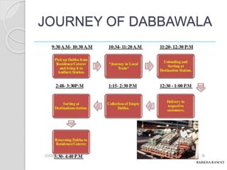Business communication dabbawala | PPTX