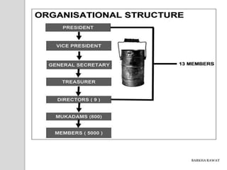 Business communication dabbawala | PPTX